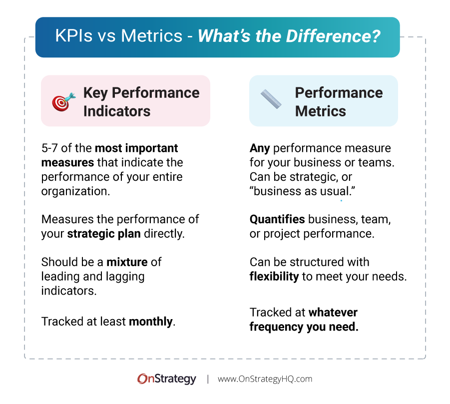 KPIs vs Metrics – Tips & Tricks to Performance Measures | Obiaks